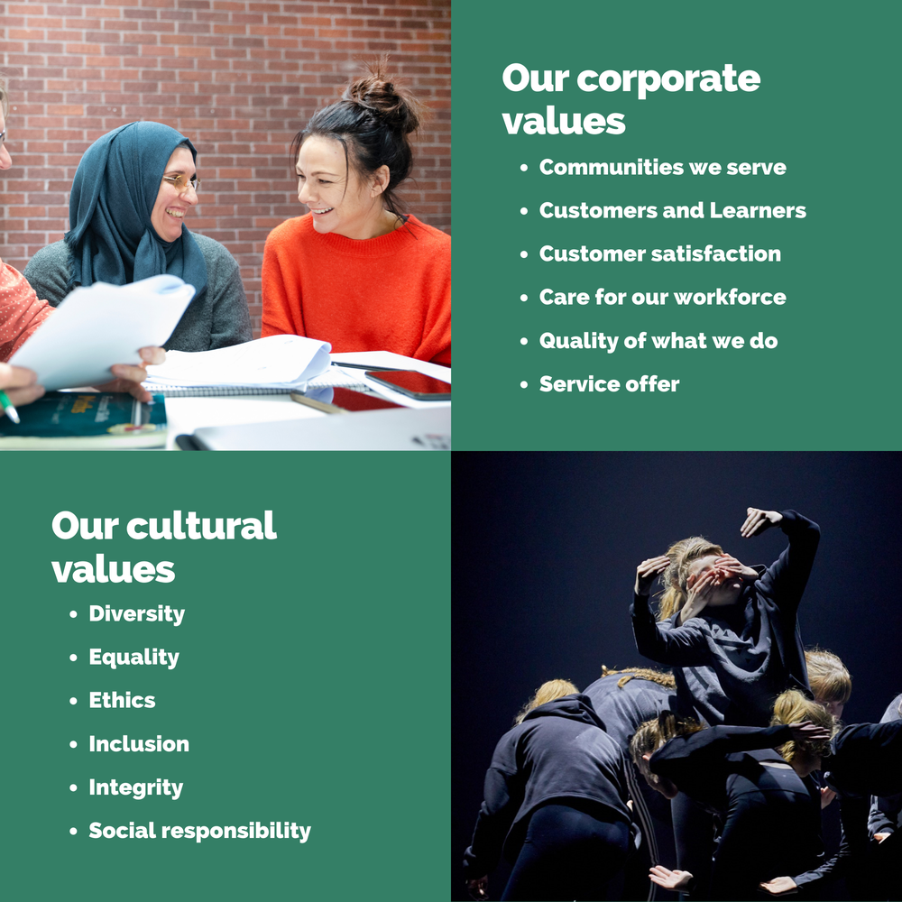 Inspire Values and Culture | Inspire - Culture, Learning, Libraries