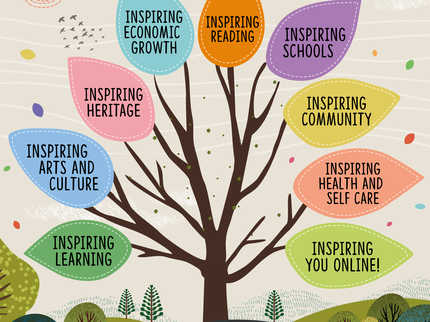 Home | Inspire - Culture, Learning, Libraries